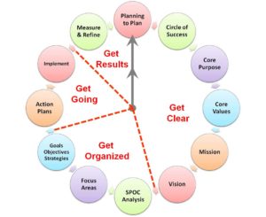 STRATEGIC PLANNING IS YOUR TEAM’S COMPASS AND ROADMAP TO NAVIGATE ...