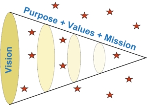 EXPAND YOUR POWER AND INFLUENCE WITH VISION - Rays Business Energizers®