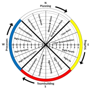 ASSESS ORGANIZATIONAL SUCCESS IN 10 MINUTES - Rays Business Energizers®